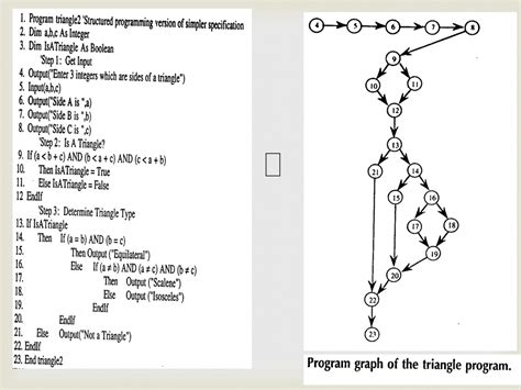 Ppt Path Testing Guidelines And Observations For Software Testing Powerpoint Presentation Id