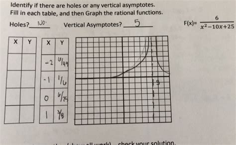 Solved Identify If There Are Holes Or Any Vertical Asymptotes Fill In Each Table And Then