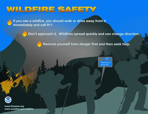 Nws Goodland Safety Graphics For Partner Use