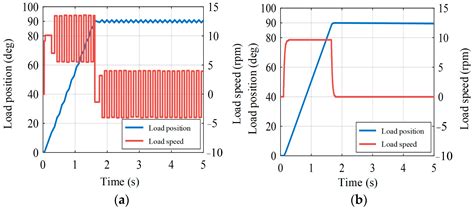 A Gap Nonlinearity Compensation Strategy For Non Direct Drive Servo Systems