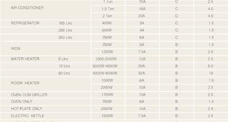 Mccb Selection Chart For Motors
