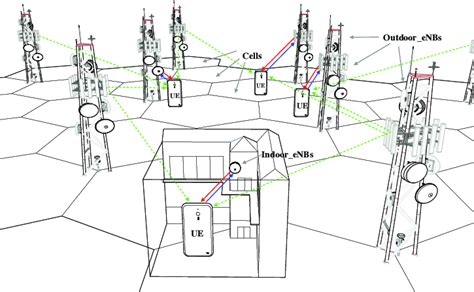 The Sketch Of Lte E Utran Deployment And Serving For Ues Download Scientific Diagram