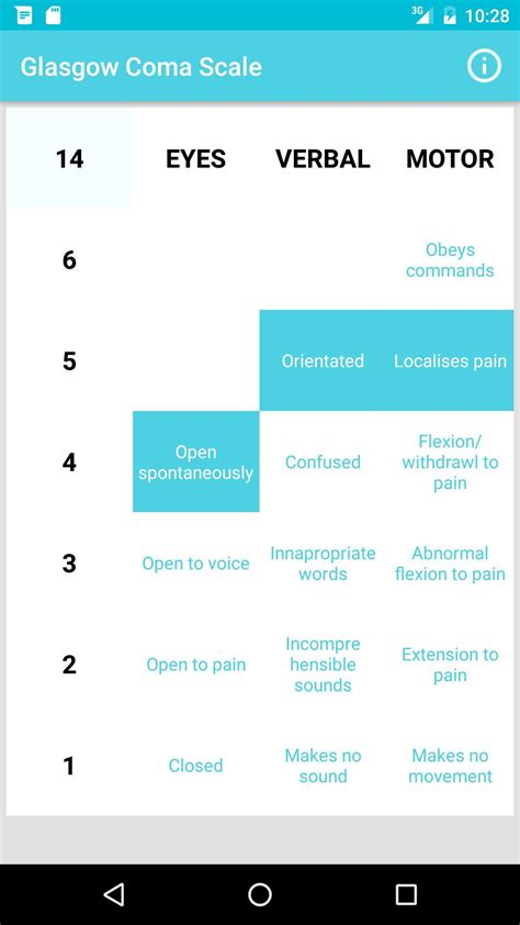 Android용 Glasgow Coma Scale Apk 다운로드
