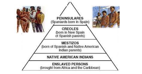 Mexican Genealogy How Ancient Social Groups Shape Your Heritage