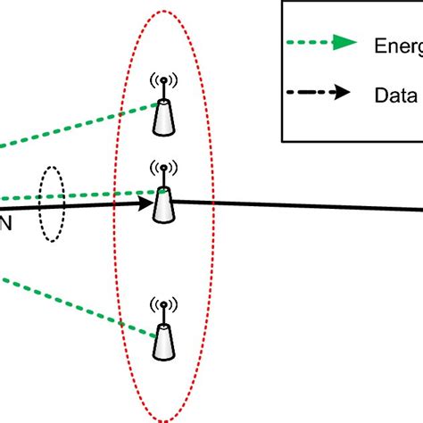Dual Hop Wireless Energy Harvesting Network Download Scientific Diagram