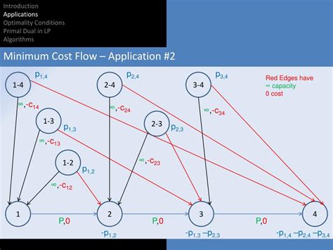 Ppt Minimum Cost Flows Introduction And Basic Algorithms Powerpoint