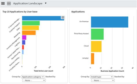 Application Portfolio Management Apm Softwareone