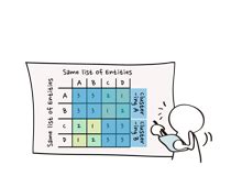 Design Methodology Symmetric Clustering Matrix