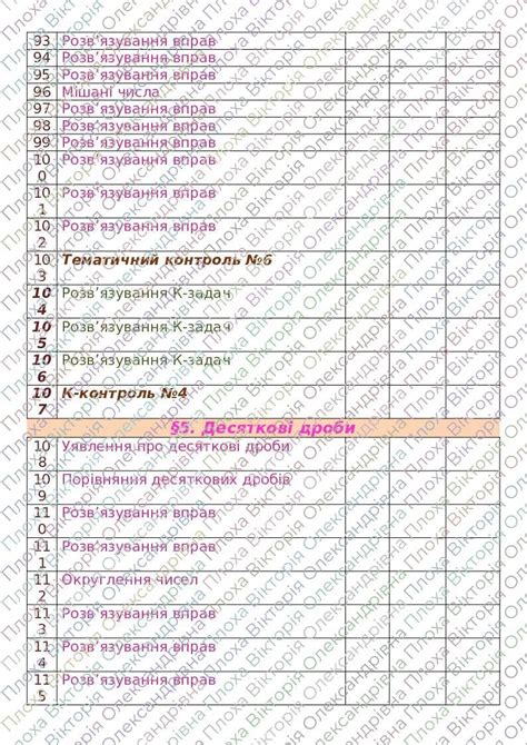 математика 5 клас Мерзляк НУШ Інші методичні матеріали Математика