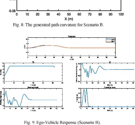 Figure 9 From Path Planning Algorithm For Dynamic Obstacles Based On