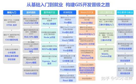 新一代 GIS 技术将是什么样的会GIS开发到底有多重要 知乎