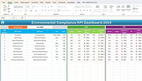 Energy Usage Archives Pk An Excel Expert