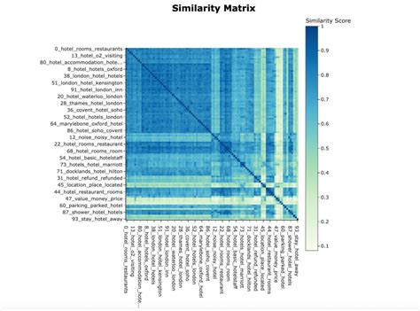 Topics Per Class Using Bertopic Towards Data Science