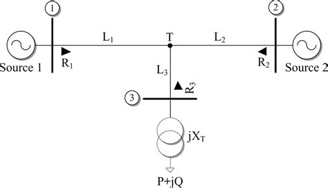 Unsynchronised Fault‐location Technique For Three‐terminal Lines Mahamedi 2015 Iet