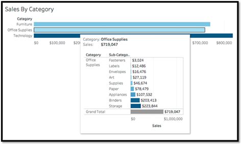 Unified Tooltips In Tableau Tooltips Are A Valuable Tool For By
