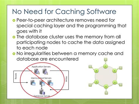An Overview Of Apache Cassandra Pptx
