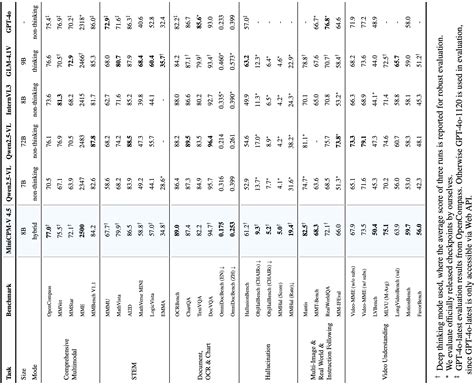 Openbmb MiniCPM V 4 5 Gguf Hugging Face