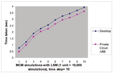 Matlab Timing Benchmark For Time Step 10 Download Scientific Diagram