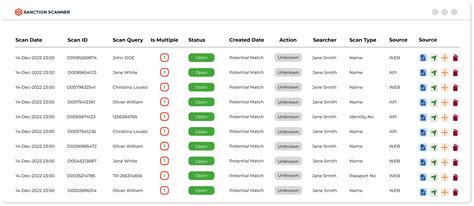 AML Name Screening Software Sanction Scanner
