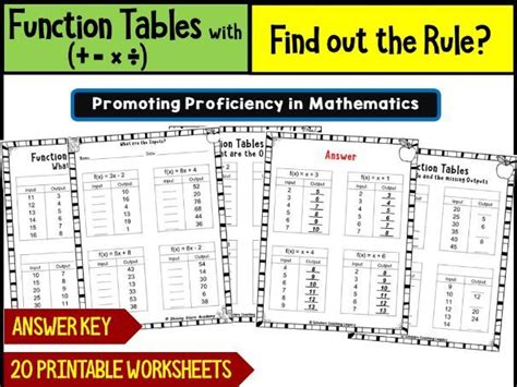 Function Table With All Basic Operators Find Out The Rule Worksheets