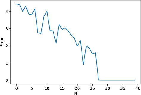 Figure 3 From On Regularized Polynomial Functional Regression Semantic Scholar