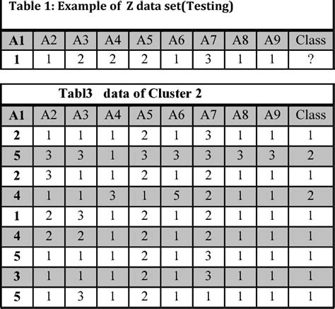 Table 1 From Enhanced Classification Accuracy On Naive Bayes Data