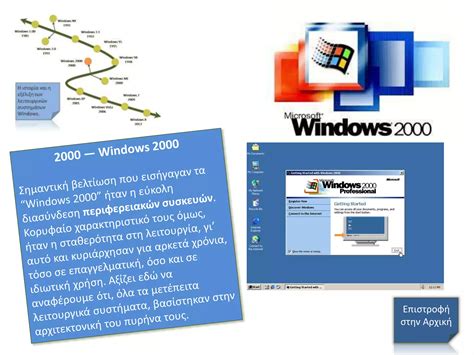 Timeline Of Windows Ppsx