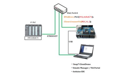 Arduino™ Hack Plc Siemens™ Via Ethernet Showcase Arduino Forum