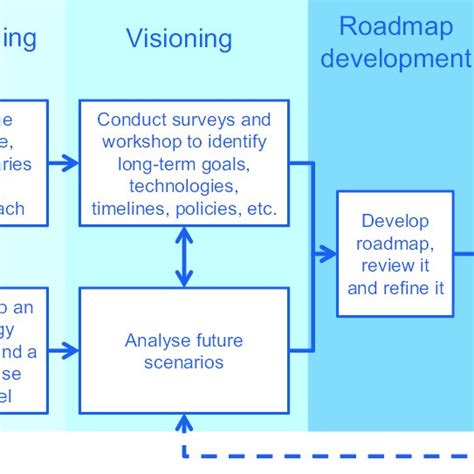 Qualitative Element Of The Modeling Method Download Scientific Diagram