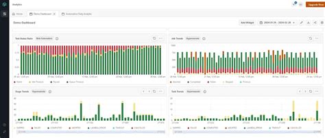 What Is Test Observability And How Can It Improve Your Testing Process LambdaTest