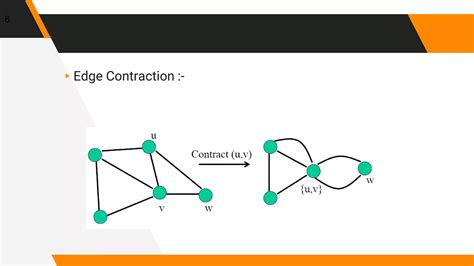 Randomized Algorithm Min Cut Problem And Its Solution Using Kargers