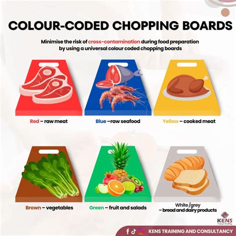 Raise Your Awareness Color Coding Chopping Boards 🍏🍅 Ever Wondered