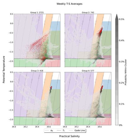 Heatmaps Of Resolution 70 By 70 Showing Each Of The θ S Values For Each Download Scientific