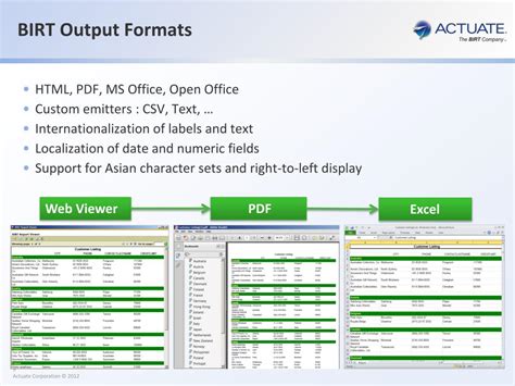Ppt Creating Data Driven Apps With The Free Birt Ihub F Type Virgil