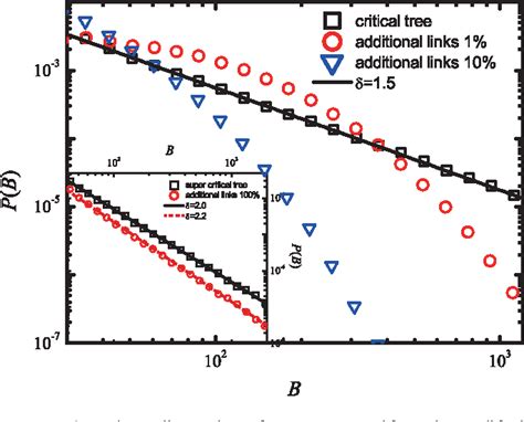 Figure 5 From Classification Of Transport Backbones Of Complex Networks