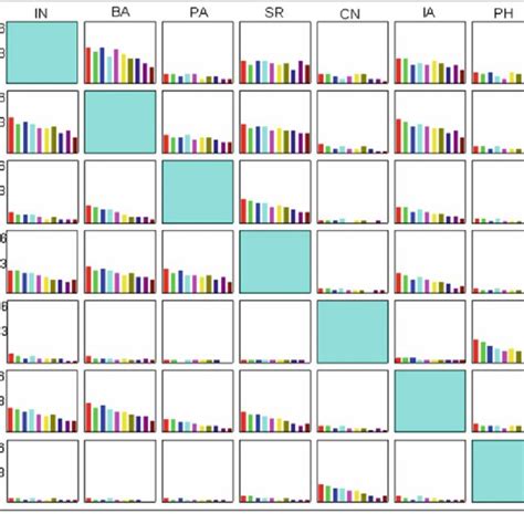 Sign Language Similarity Measure For Asian Countries Download Scientific Diagram