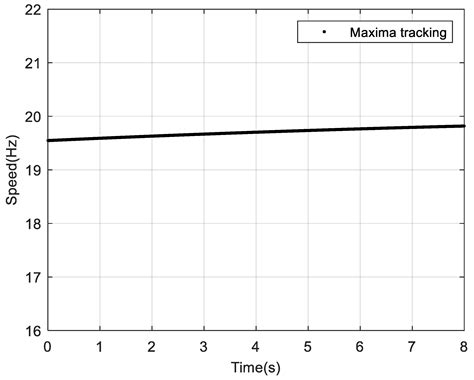 Tachometer Less Synchronous Sampling For Large Speed Fluctuations And Its Application In The