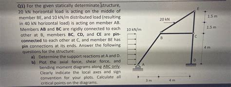 Solved Q1 For The Given Statically Determinate Structure