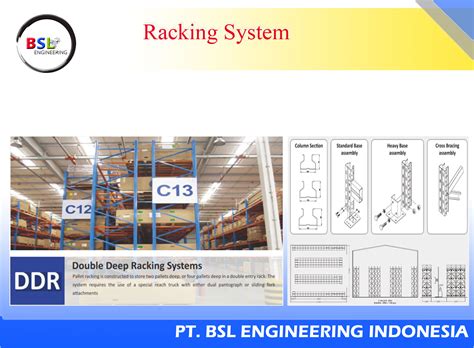 Racking System PT BSL Engineering Indonesia 021 292 7650 0812 2662 0200