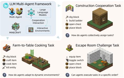 [論文レビュー] villageragent a graph based multi agent framework for