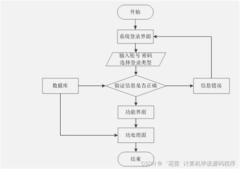【附源码】java计算机毕业设计吕家庄村住户信息管理小程序（程序lw部署） Csdn博客
