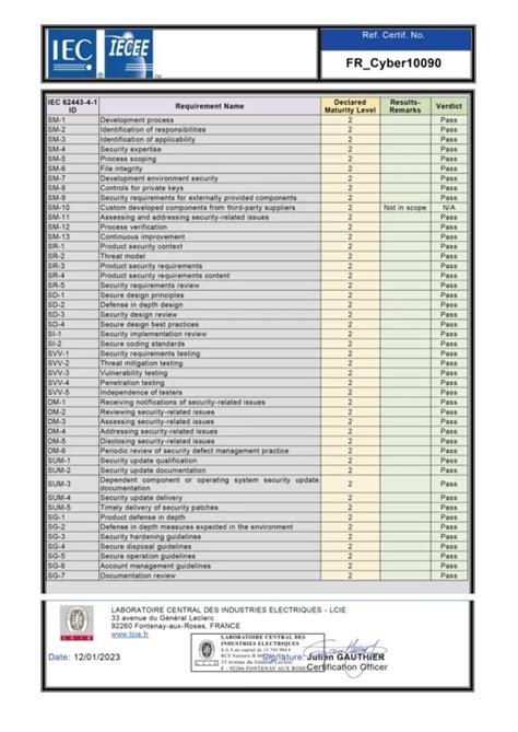 IEC 62443 4 1 Certification Intrising Obtains IEC 62443 4 1 Certification
