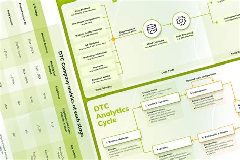 Dtc Guide Blog Sublime Analytics Platform