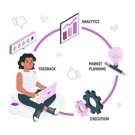 User Behavior Analytics To Improve Digital Performance Of Your Brand