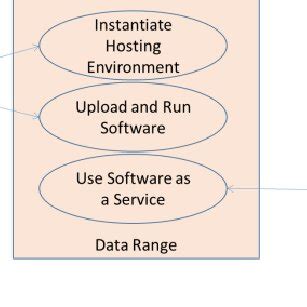 Data Science Software Use Cases Download Scientific Diagram