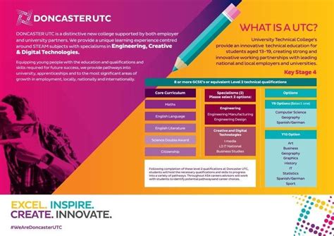 Here At Doncaster Utc We Offer A Wide Range Of Subjects Alongside Our