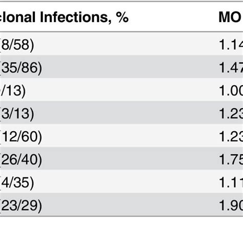 Advantages And Disadvantages Of Automated And Manual Methods Used To Download Table