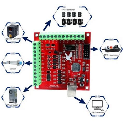 Vihasmart Vme02 Mach3 Usb Controller Board For Router And Retrofit At