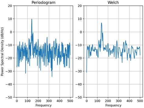 Psd Demo — Matplotlib 360dev2101ge779b97174 Documentation