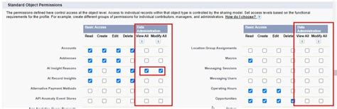 View All And Modify All Permissions In Salesforce
